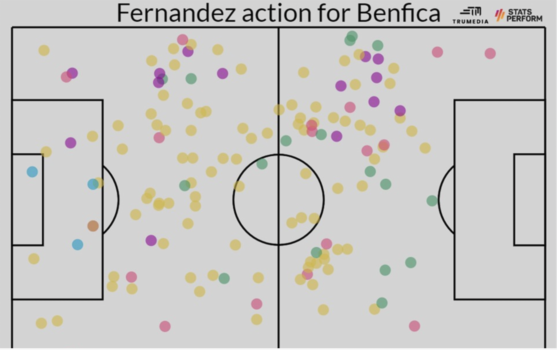 Đắt giá nhất giải Ngoại hạng Anh, Enzo Fernandez có gì đặc biệt?