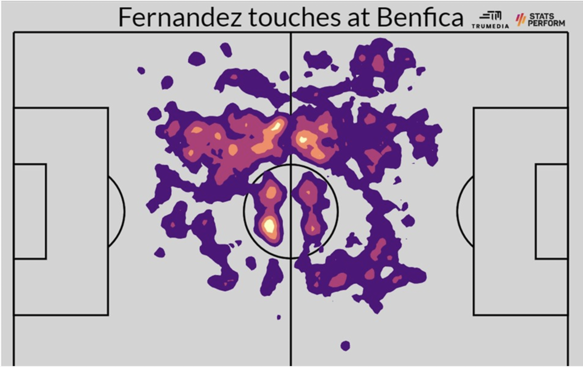 Đắt giá nhất giải Ngoại hạng Anh, Enzo Fernandez có gì đặc biệt?