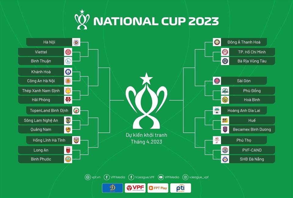 Câu lạc bộ Hà Nội rơi vào nhánh đấu khó tại Cúp Quốc gia 2023