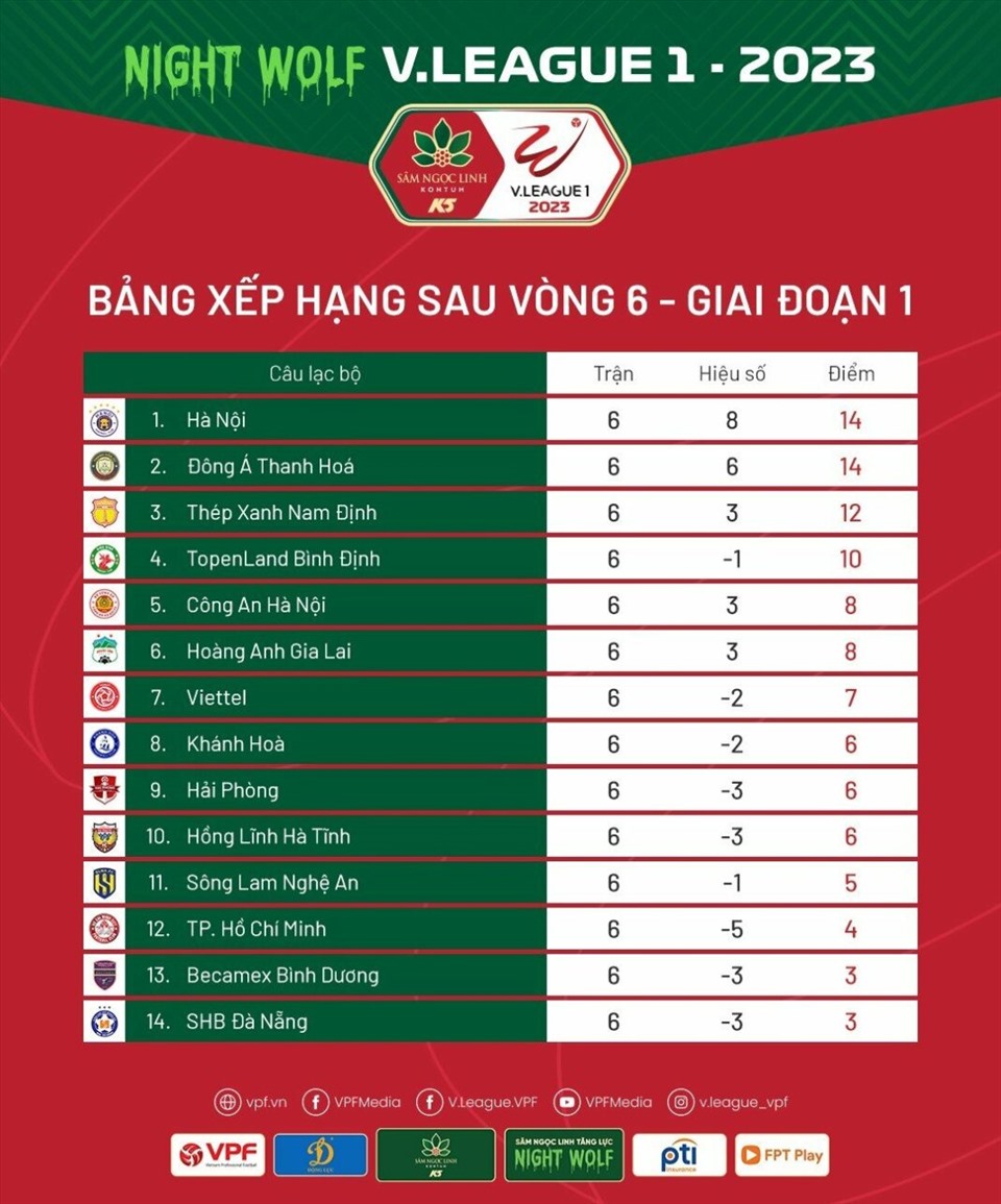 Vòng 6 V.League 2023: Hấp dẫn đua tranh ngôi đầu