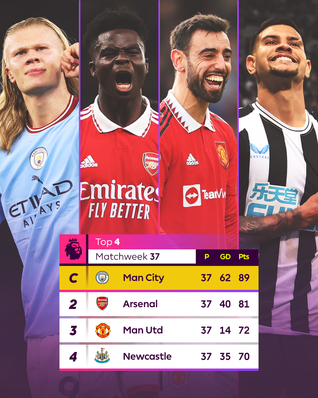 Nhận định Man United - Fulham: Ngày Old Trafford không còn sức ép