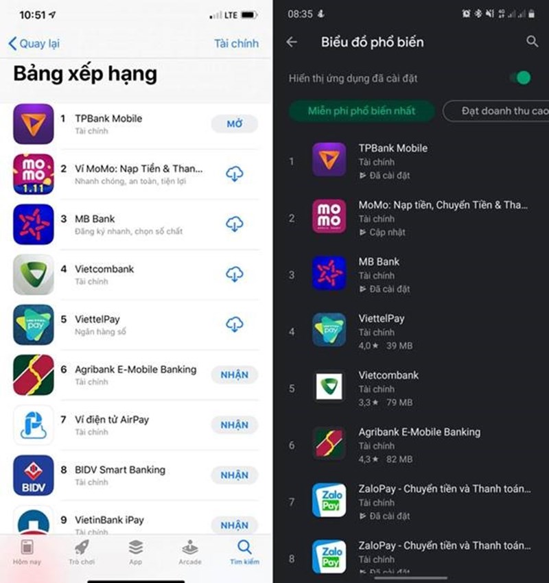 TPBank Mobile lọt top 1 ứng dụng tài chính ngân hàng tải nhiều nhất