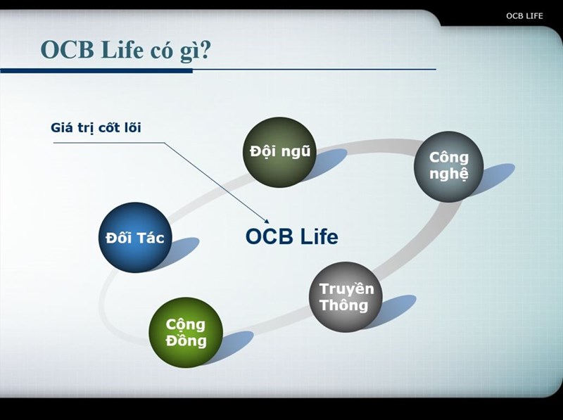 Ngân hàng OCB khẳng định không liên quan đến dự án tiền ảo OCB Token