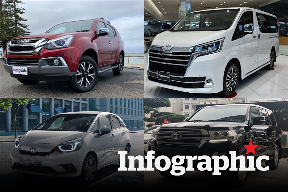 Toyota "chiếm sóng" top 10 xe ôtô ế ẩm nhất tháng 11