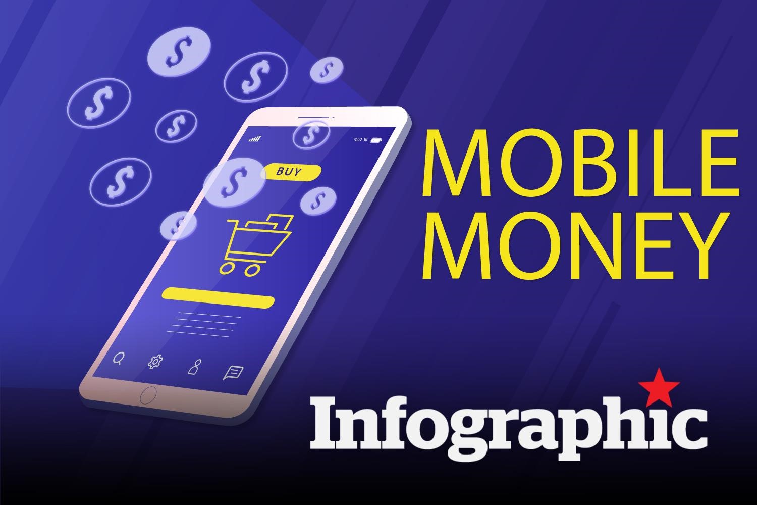 Mobile Money và những điều cần biết