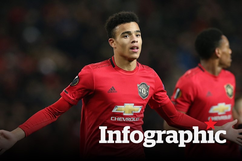 Mason Greenwood: Tài năng không đợi tuổi của Man United