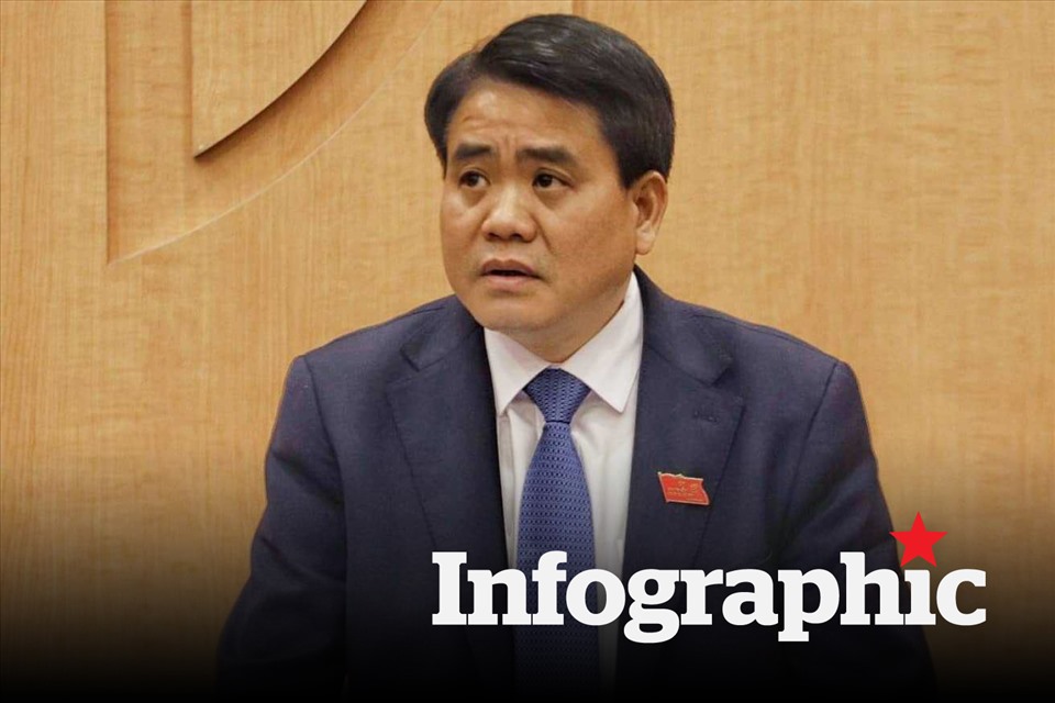 Bộ Chính trị đình chỉ chức vụ Phó Bí thư Thành ủy Hà Nội với ông Nguyễn Đức Chung