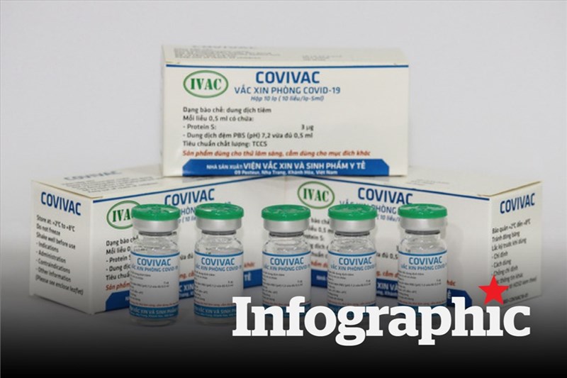Nhìn lại quá trình thử nghiệm của vaccine Covivac vừa phải tạm ngưng
