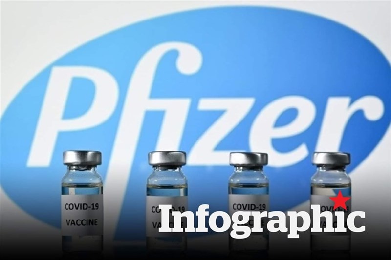 Infographic: Những điều quan trọng cần biết về vaccine Pfizer/BioNtech