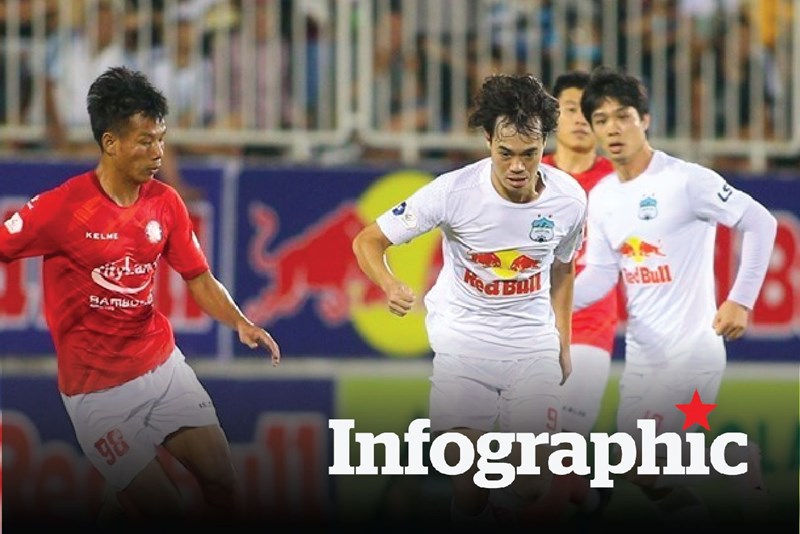 Lịch thi đấu V.League 2022 vòng 18: HAGL vs TP.HCM