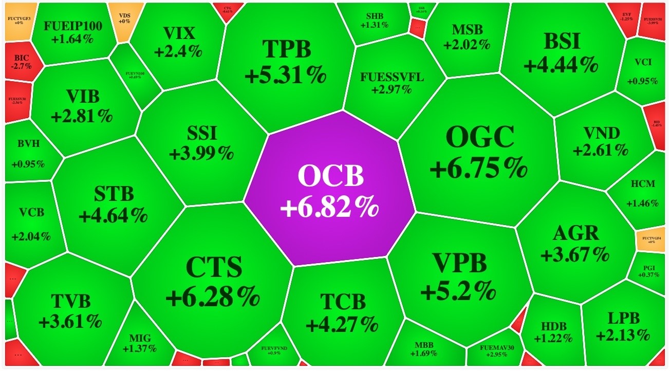 Đã tìm ra Top 3 dự án công nghệ mang tính ứng dụng cao tại Cuộc thi OCB ...