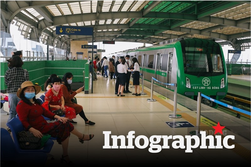 Sau 1 năm đi vào hoạt động, đường sắt Cát Linh - Hà Đông vận hành ra sao?