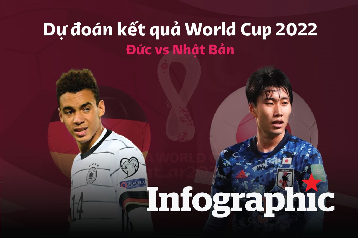 Dự đoán kết quả Tây Ban Nha vs Costa Rica World Cup 2022: Ba điểm đầu tiên