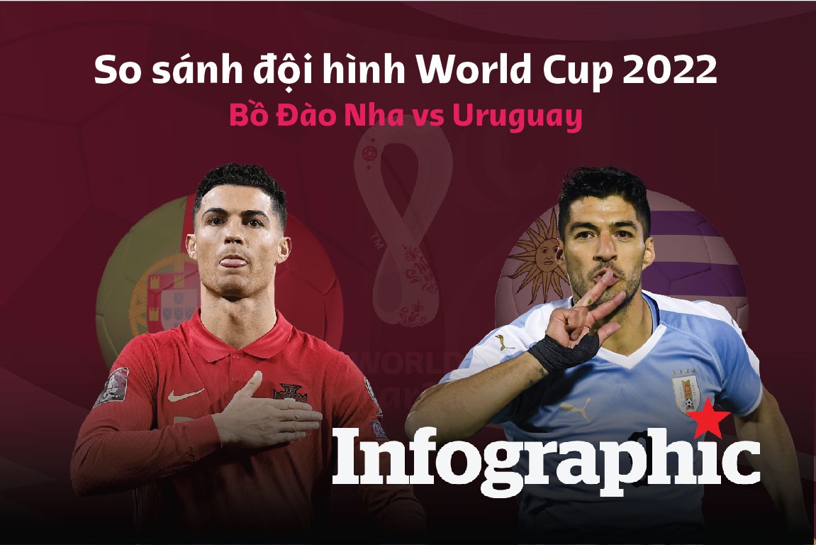 So sánh đội hình xứ Wales vs Anh World Cup 2022: Sức mạnh vượt trội