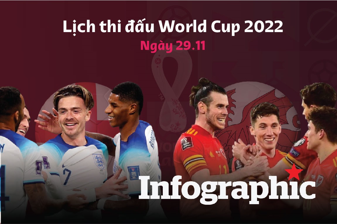 So sánh đội hình xứ Wales vs Anh World Cup 2022: Sức mạnh vượt trội