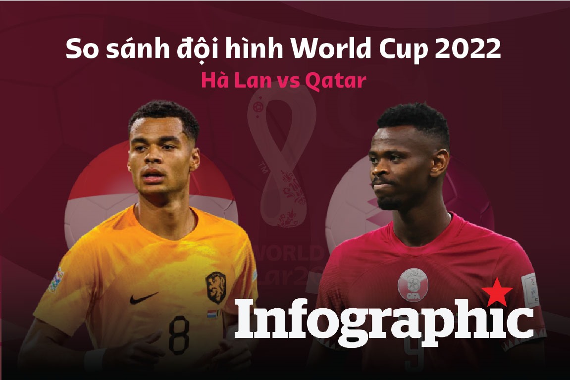 So sánh đội hình xứ Wales vs Anh World Cup 2022: Sức mạnh vượt trội