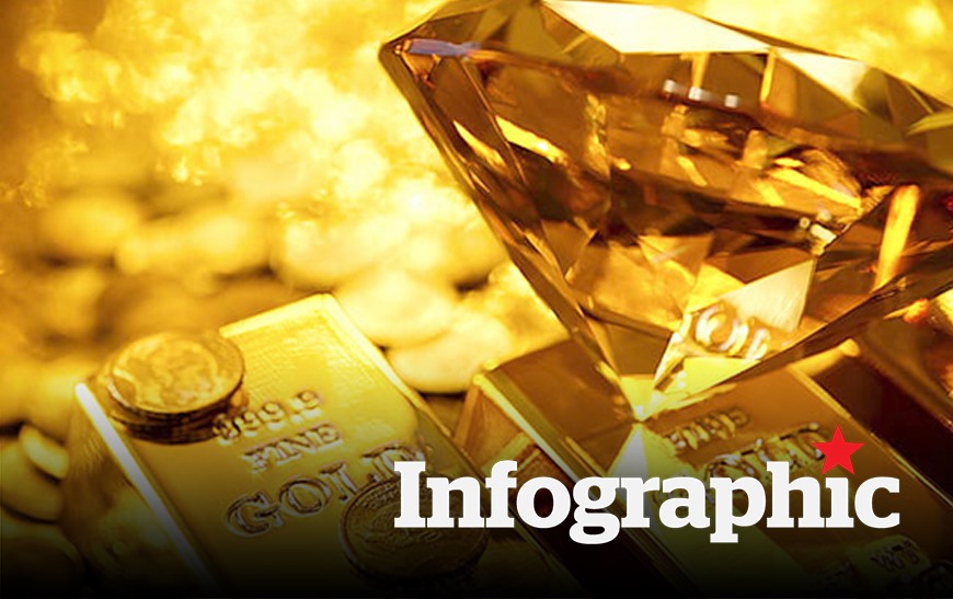 Cập nhật giá vàng hôm nay trong nước và thế giới 6.11