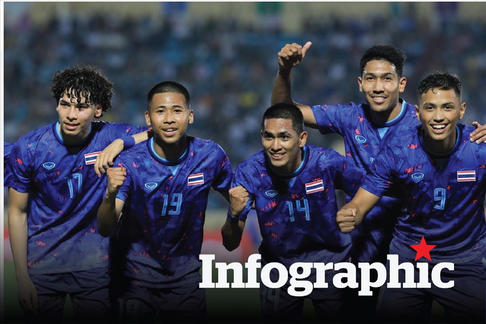 Lịch thi đấu SEA Games 31 ngày 14.5: U23 Campuchia vs U23 Thái Lan