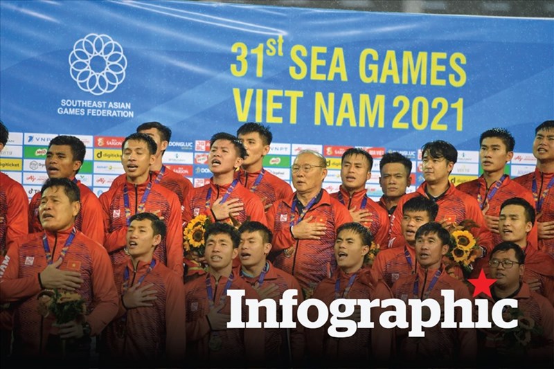 Hành trình ấn tượng của U23 Việt Nam đến chức vô địch SEA Games 31