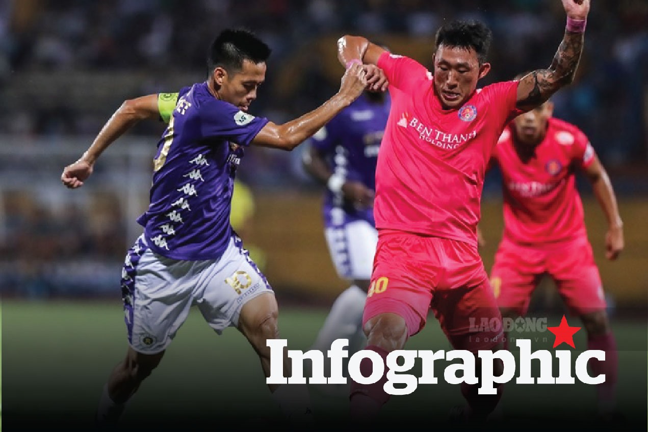 Lịch thi đấu V.League 2022 vòng 18: HAGL vs TP.HCM