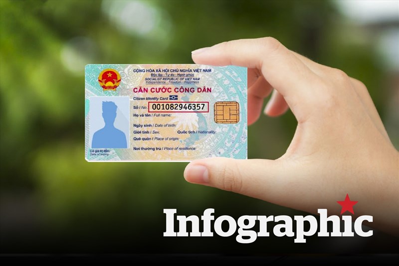 Khi đã có CCCD gắn chip vẫn sử dụng CMND cũ gặp những nguy hiểm gì?