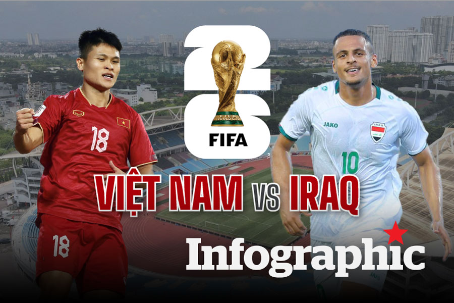 Dự đoán tỉ số, nhận định trận đấu Việt Nam vs Iraq vòng loại World Cup 2026