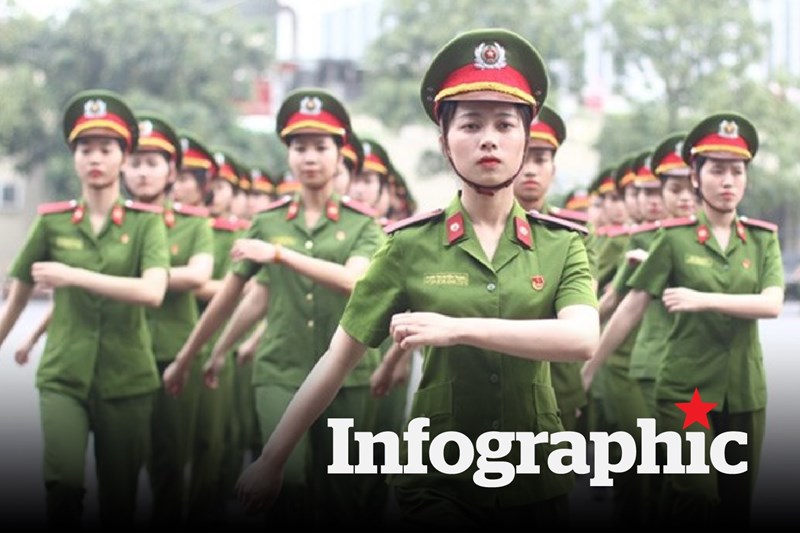 Từ 1.7, lương công nhân công an ngạch A thay đổi ra sao?