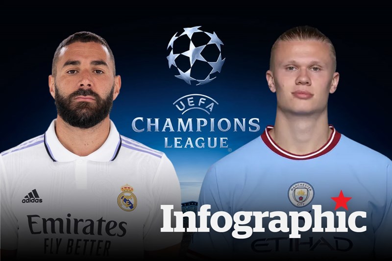 Dự đoán tỉ số, nhận định trận Man City - Real Madrid bán kết lượt về cúp C1