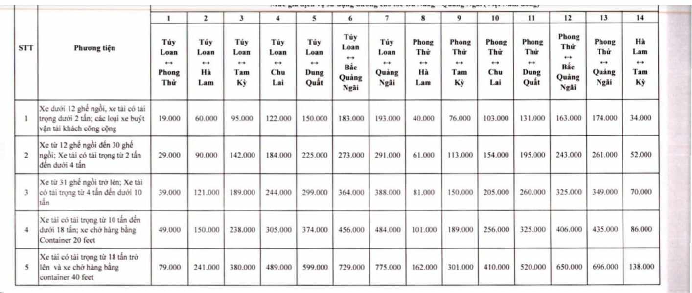 Chi tiết mức phí mới 4 tuyến đường cao tốc