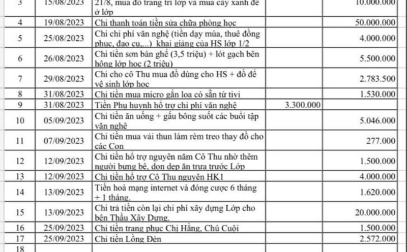 Chủ Tịch Ubnd Tphcm Yêu Cầu Ngăn Chặn Lạm Thu đầu Năm Học