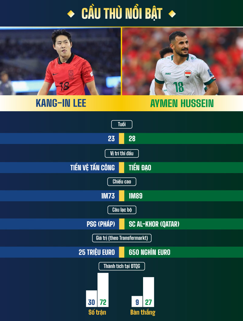 Dự đoán kết quả Hàn Quốc vs Iraq vòng loại World Cup 2026