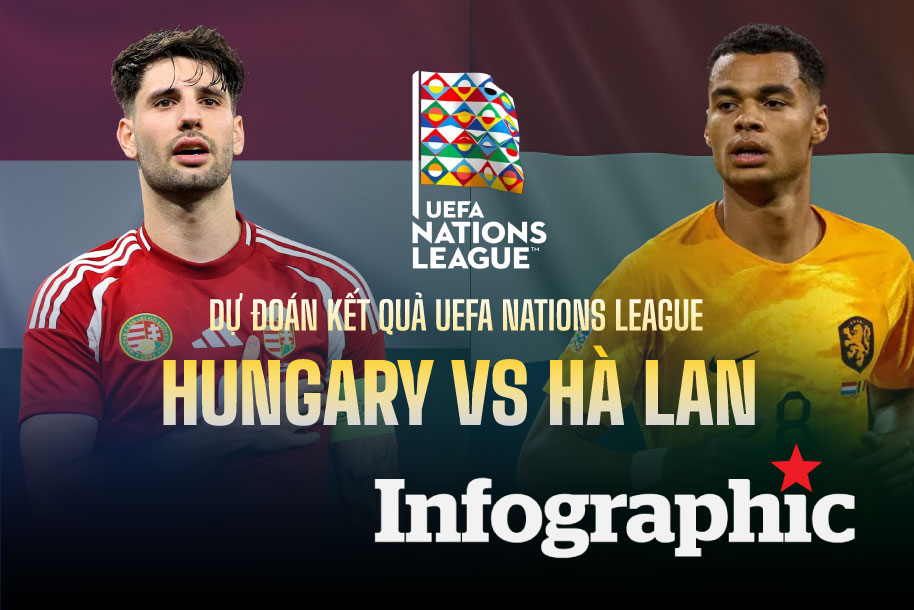 Dự đoán kết quả Hungary vs Hà Lan UEFA Nations League