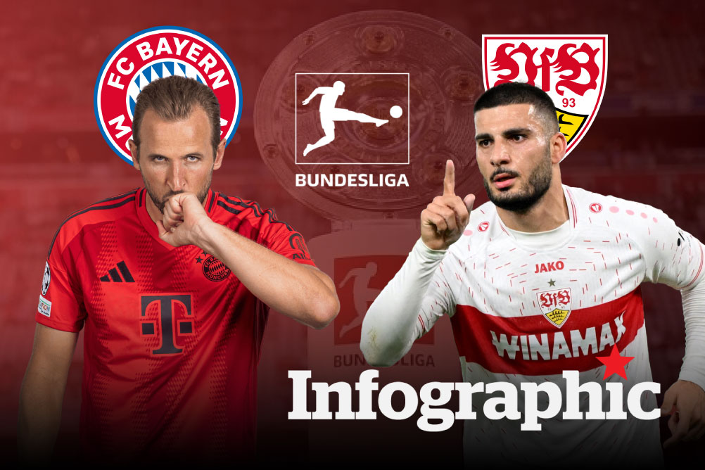 Dự đoán kết quả VFL Bochum vs Bayern Munich Bundesliga 2024/2025