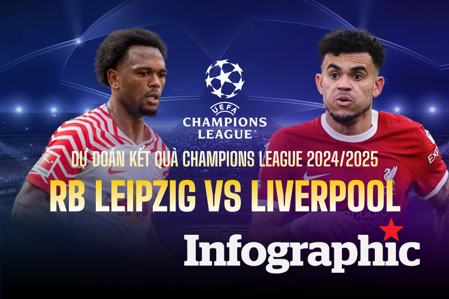 Dự đoán kết quả RB Leipzig vs Liverpool Champions League 2024/2025
