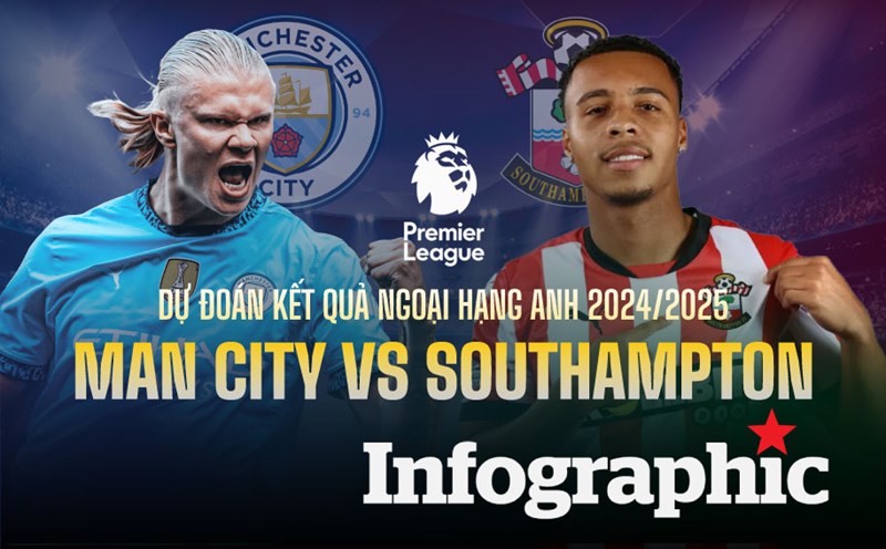 Thống Kê đáng Chú ý Trận Man City Vs Southampton