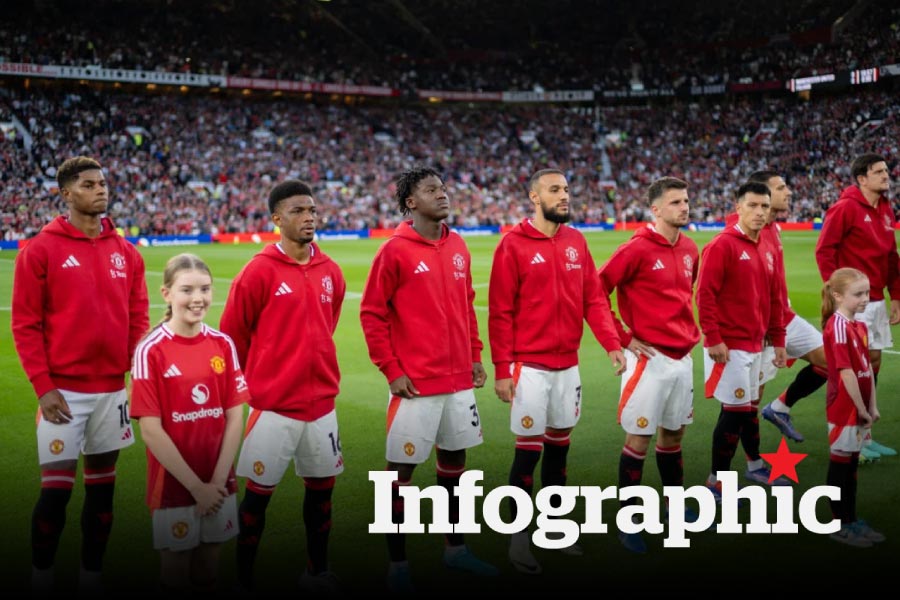 Kết quả, BXH Europa League 2024/2025: MU cầm hòa Porto