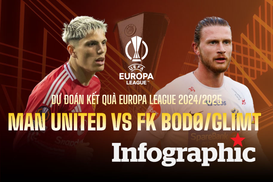 Dự đoán kết quả Man United vs FK Bodø/Glimt UEFA Europa League 2024/2025