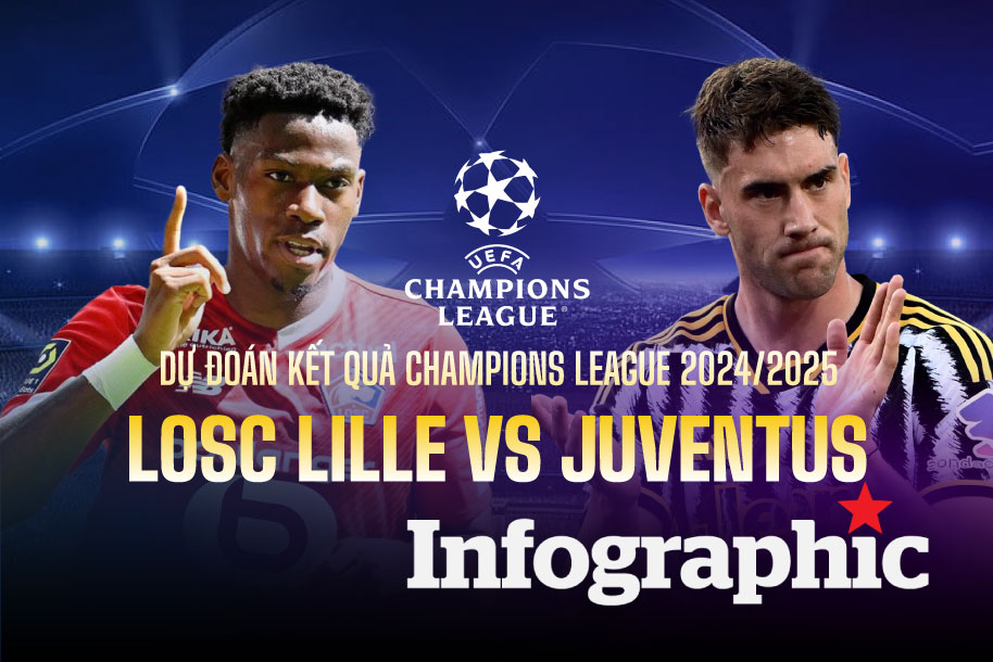Dự đoán kết quả LOSC Lille vs Juventus Champions League 2024/2025