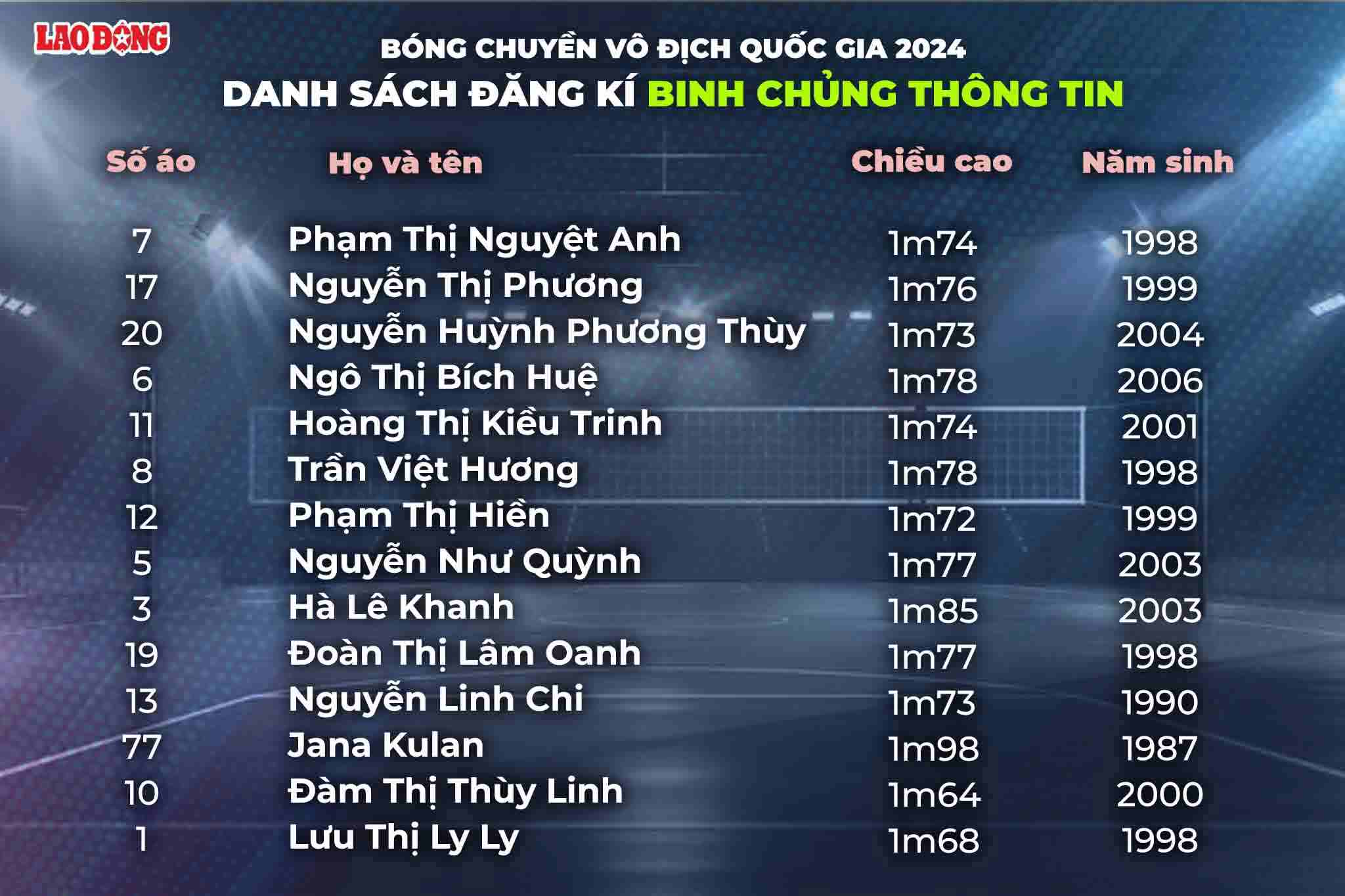 VTV Bình Điền Long An thắng 3-1 Binh chủng Thông tin ở giải bóng chuyền ...