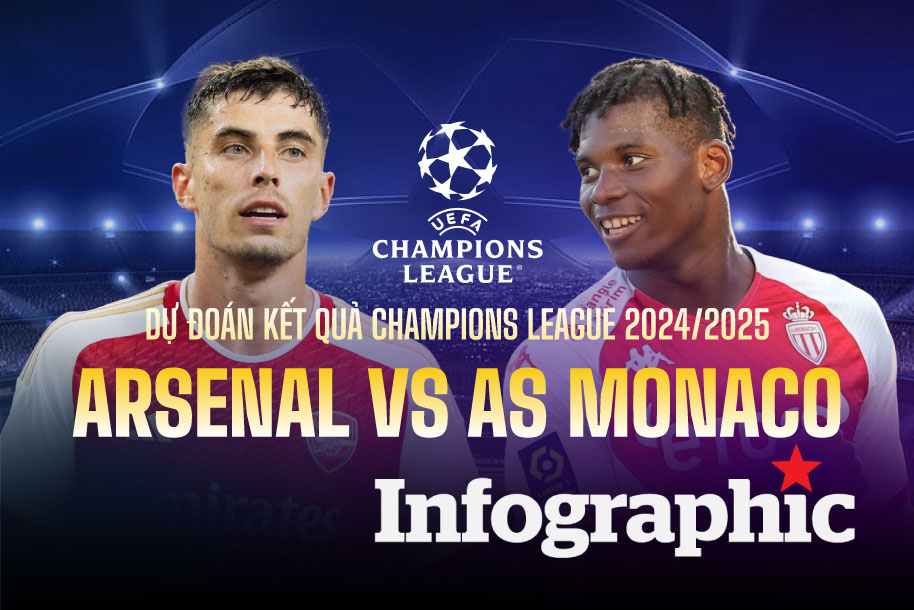 Dự đoán kết quả Arsenal vs AS Monaco Champions League 2024/2025