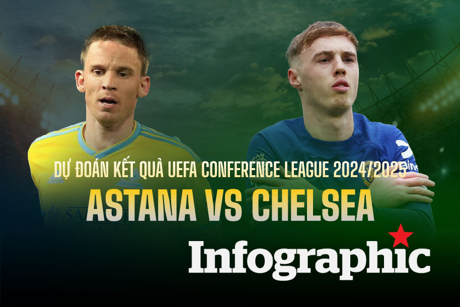 Dự đoán kết quả Astana vs Chelsea UEFA Conference League 2024/2025