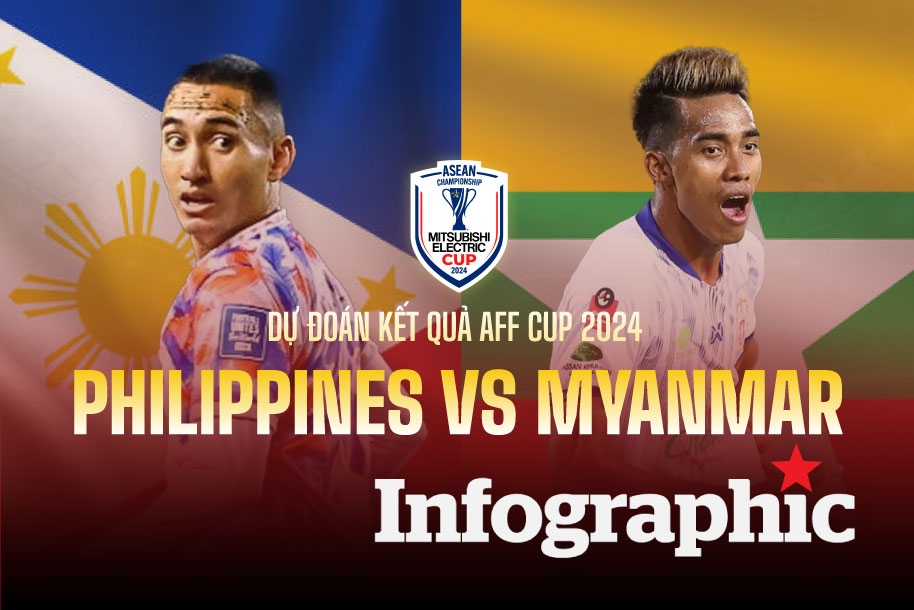 Dự đoán kết quả Philippines vs Myanmar AFF Cup 2024