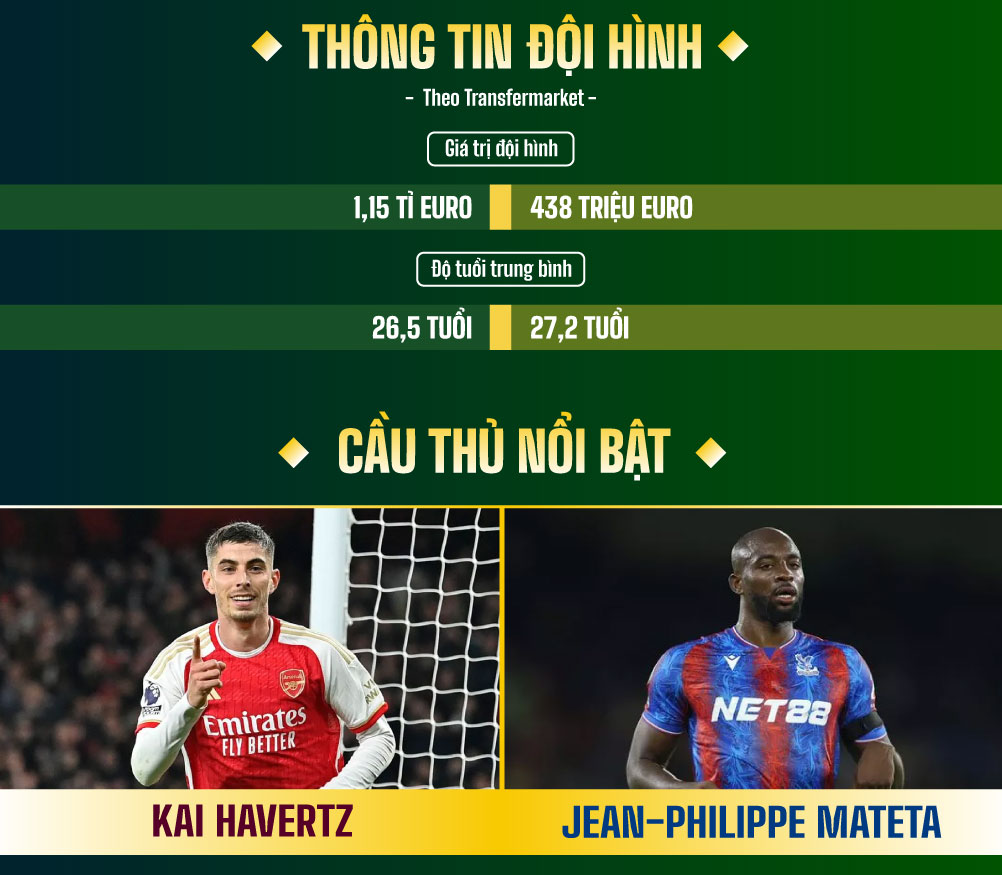 Dự đoán kết quả Arsenal vs Crystal Palace EFL Cup 2024/2025