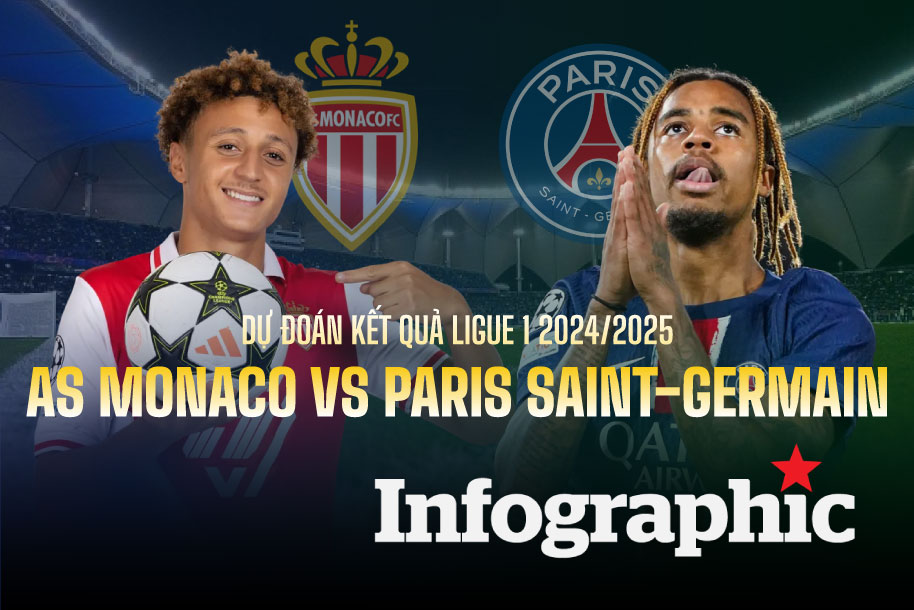 Dự đoán kết quả AS Monaco vs PSG Ligue 1 2024/2025