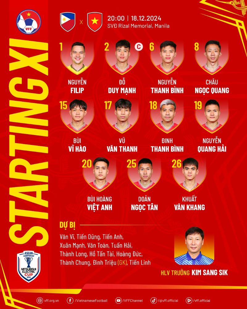 Đội hình tuyển Việt Nam đấu Philippines: Quang Hải đá chính