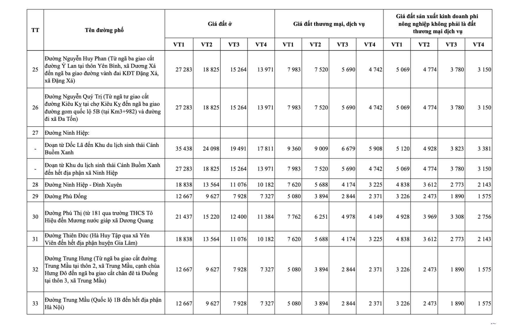 Công bố bảng giá đất mới nhất tại huyện Gia Lâm, Hà Nội