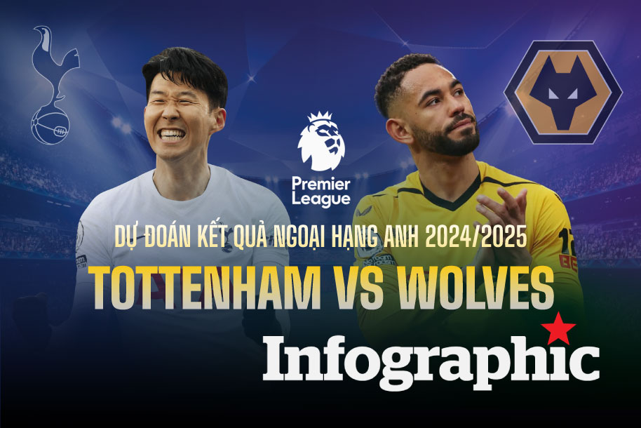 Dự đoán kết quả Tottenham vs Wolves Ngoại hạng Anh 2024/2025