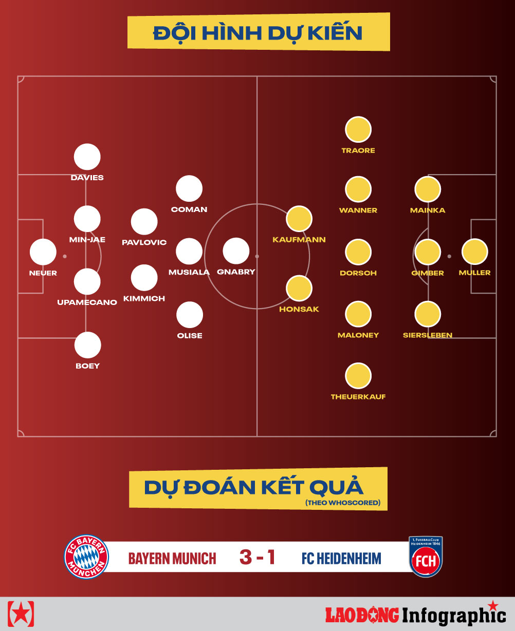 Dự đoán kết quả Bayern Munich vs FC Heidenheim Bundesliga 2024/2025