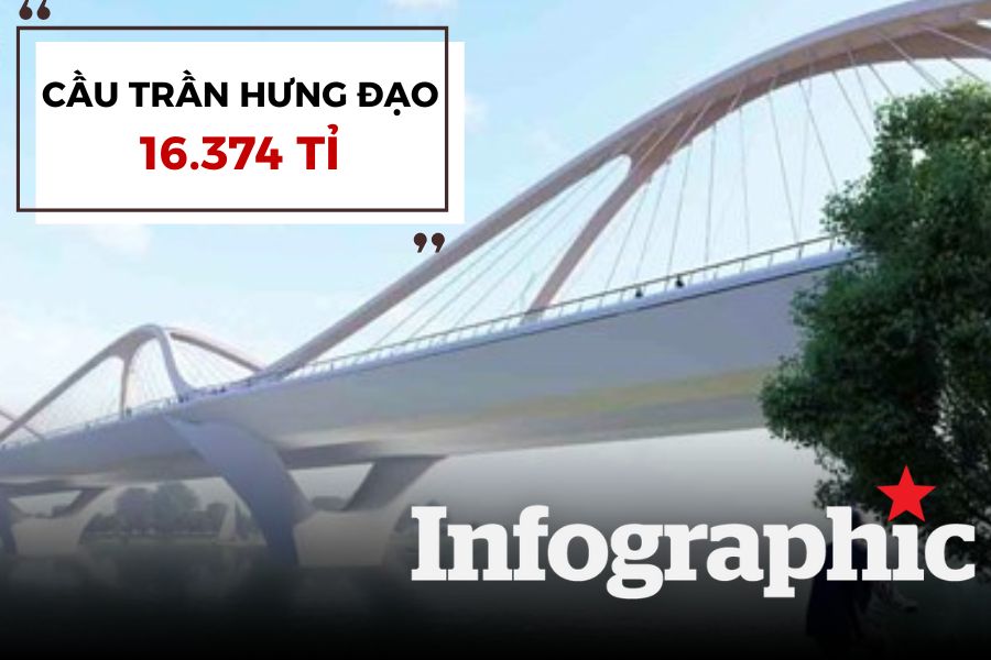 Cầu Trần Hưng Đạo hơn 16.000 tỉ nối quận Hoàn Kiếm - Long Biên có gì?