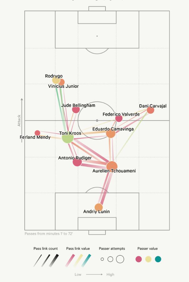 Lý giải cho phong độ đi xuống của Jude Bellingham
